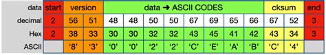 Rdm6300 Reading Format Programming Arduino Forum