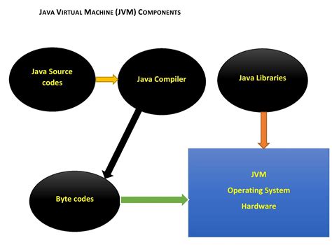 Java History