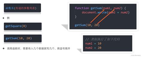 Js 函数（四）需求 用户输入秒数可以自动转换为时分秒分析 用户弹窗输入总秒数 ②封装 Csdn博客