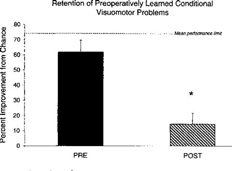 Figure 6 From The Role Of Ventral And Orbital Prefrontal Cortex In Conditional Visuomotor