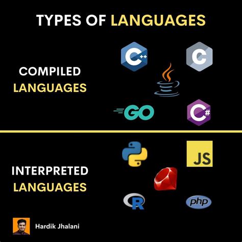 Programming Languages Cpp Java Python Javascript Programmer