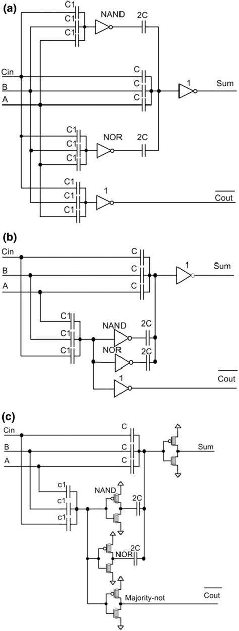 A Proposed Adder B Optimized Proposed Adder C Final Design Download Scientific Diagram