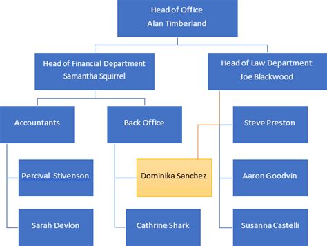 Impressive Automatically Create Org Chart Excel Decision Tree In