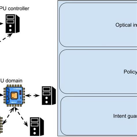 Proposed Radio Optical Network Security And Routing Analysis Download