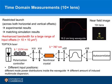 Restricted Launch Polymer Multimode Waveguides For Board Level Optical