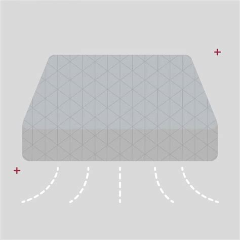 Tips To Break In Your Memory Foam Mattress