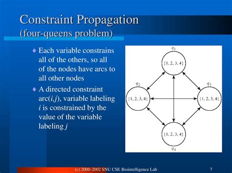 Biointelligence Lab School Of Computer Sci And Eng Ppt Download
