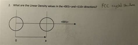 Solved What Are The Linear Density Values In The Chegg