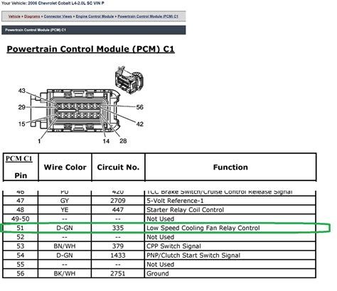 Comprehensive Lly Duramax ECM Pinout Guide For Effective Engine Management