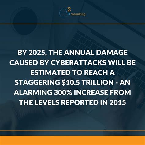 How Cybercrime Affects Businesses Worldwide E2 It Consulting Posted On The Topic Linkedin