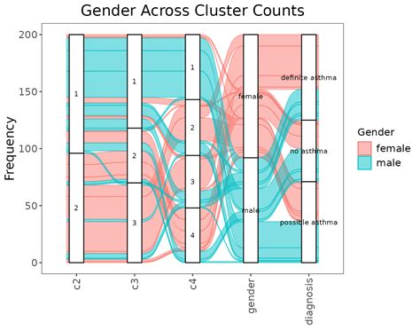 Alluvial Plots • Metasnf