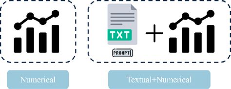 Figure 1 From Gpt4mts Prompt Based Large Language Model For Multimodal
