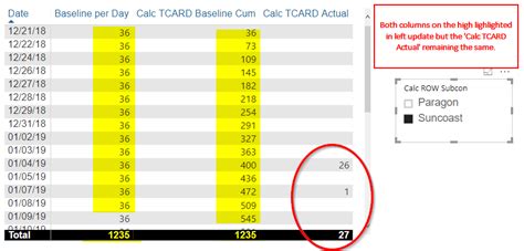 Solved Using A Customized Filter For Unrelated Tables Microsoft Fabric Community