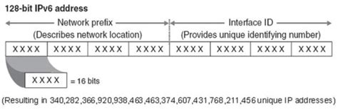 Configure And Verify Ipv6 Addressing And Prefix Cyber Security Networking Technology Courses