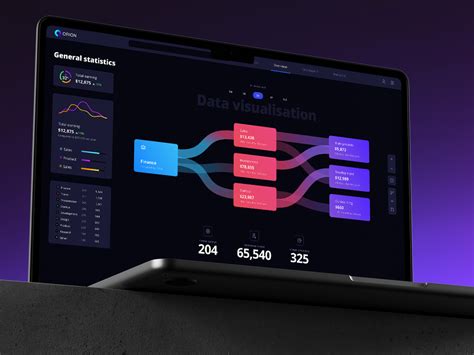 Orion Ui Kit Data Visualization And Charts Templates For Figma By Alien Pixels For Setproduct