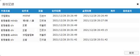 WorkFlow Tutorial BI 戰情室 Flow BI Report WorkFlow Tutorial BI 戰情室 Flow BI Report