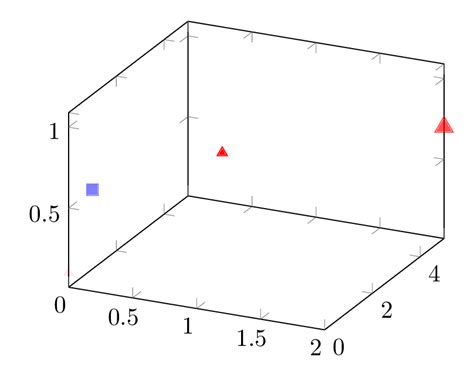 Ios Checking If Data Exists On Firebase Before Creating User Stack Overflow