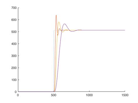 Cant Make Sense From Vhdl Butterworth Filter Implementation Signal
