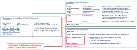 Bluetooth® Low Energy Audio Stm32wba Architecture And Integration Stm32mcu