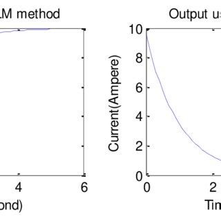 11 A Simulation Result For The Op Circuit Of Article 3 7 Using Download Scientific