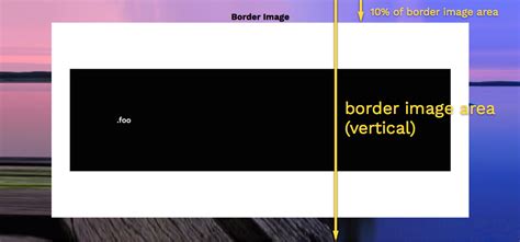Understanding Border Image Bitsofcode