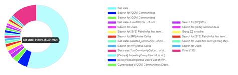 Best Way To Reduce Wu Usage On Repeating Group Need Help Bubble Forum