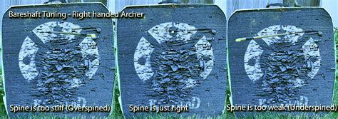 Arrow Tuning For Beginners