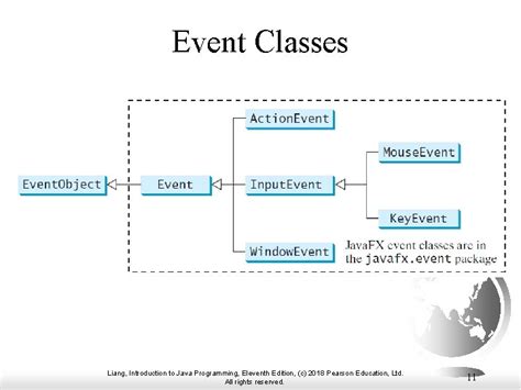 Chapter 15 Eventdriven Programming And Animations Liang Introduction
