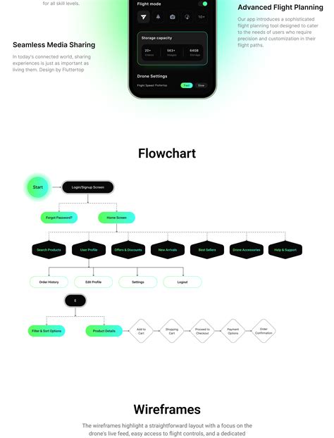 Drone Control App UI Design Case Study Behance