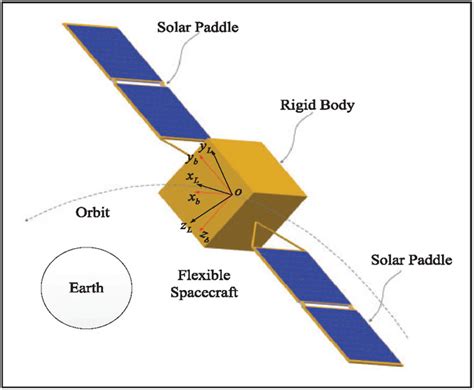 Reliable Intermittent Extended Dissipative Control For Uncertain Fuzzy Flexible Spacecraft