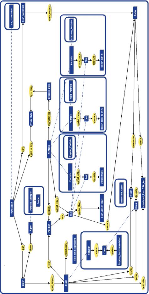 The Transaction Graph For Tra Inc Download Scientific Diagram