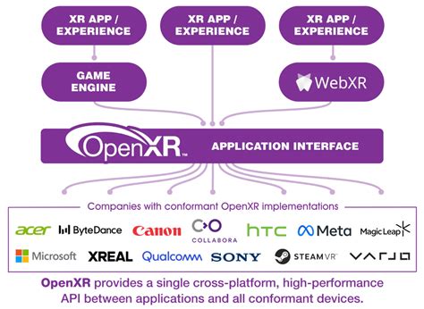 Openxr Runtime Configuration Steps Genspark