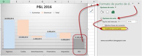 Grafico De Cascada En Excel 2016 Excel Foro Ejercicios Ejemplos