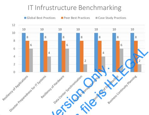 Benchmarking It Infrastructure Download Scientific Diagram