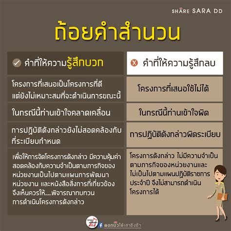 ภาษาราชการ ถ้อยคำสำนวน กองกลาง มหาวิทยาลัยเทคโนโลยีราชมงคลพระนคร