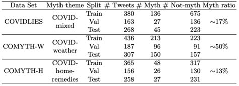 Github Gu Datalabmisinformation Detection Demis Resource For Misinformation Research On