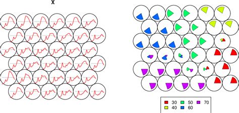 Self Organizing Map Semantic Scholar