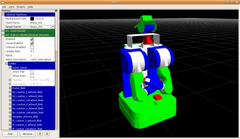 How To Launch Rviz And Rqt In Ros