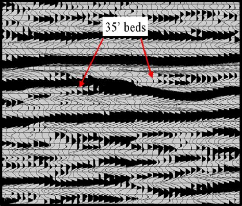 Thin Bed Resolution Shown Near Crest Of Field With Onboard Processing Download Scientific Diagram