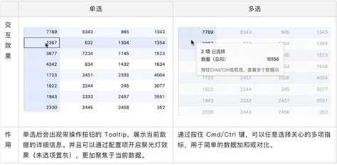 antv s2 和 antd table 有什么区别？ 知乎