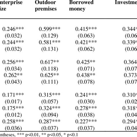 Impact Of Formalization On Equipment Download Scientific Diagram