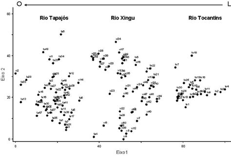 Multidimensional Scaling Analysis Showing Grouping Of Plots Based On Download Scientific