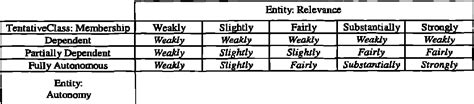 Table I From Improving Object Oriented Methods By Using Fuzzy Logic Semantic Scholar