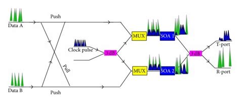 Mach Zehnder Interferometer With Push Pull Configuration Download