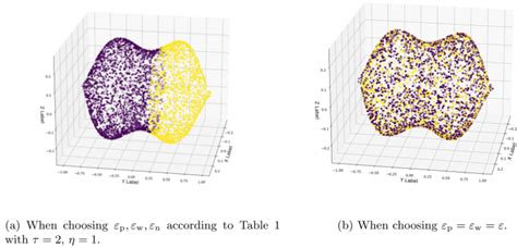 论文审查 Consistency Of Augmentation Graph And Network Approximability In Contrastive Learning