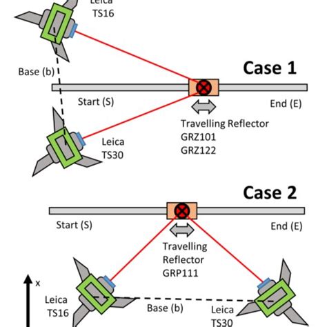 Measurement Setups Used To Test The Functionality Of The System Download Scientific Diagram
