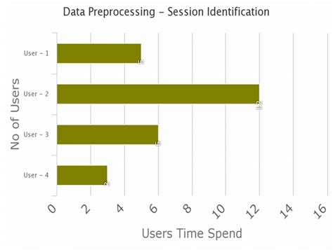 session identification of each user download scientific diagram