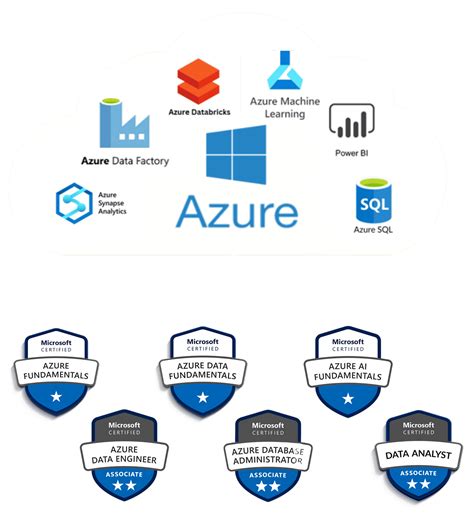 Dp Microsoft Fabric Data Engineer Hands On Guide K Academy