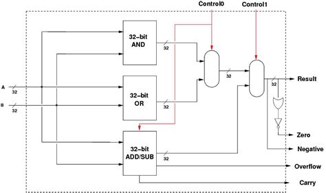 Exploring The Functionality Of A 1 Bit Alu Circuit With Diagram