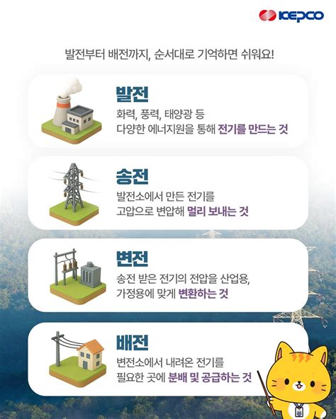 한국전력 Kepco 한국전력 Kepco Added A New Photo